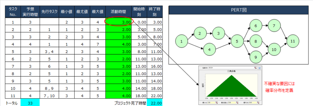 Excelをベースにしたタスク管理！クリティカルパス分析による効率化 - Crystal Ball - モンテカルロ・シミュレーションによる ...