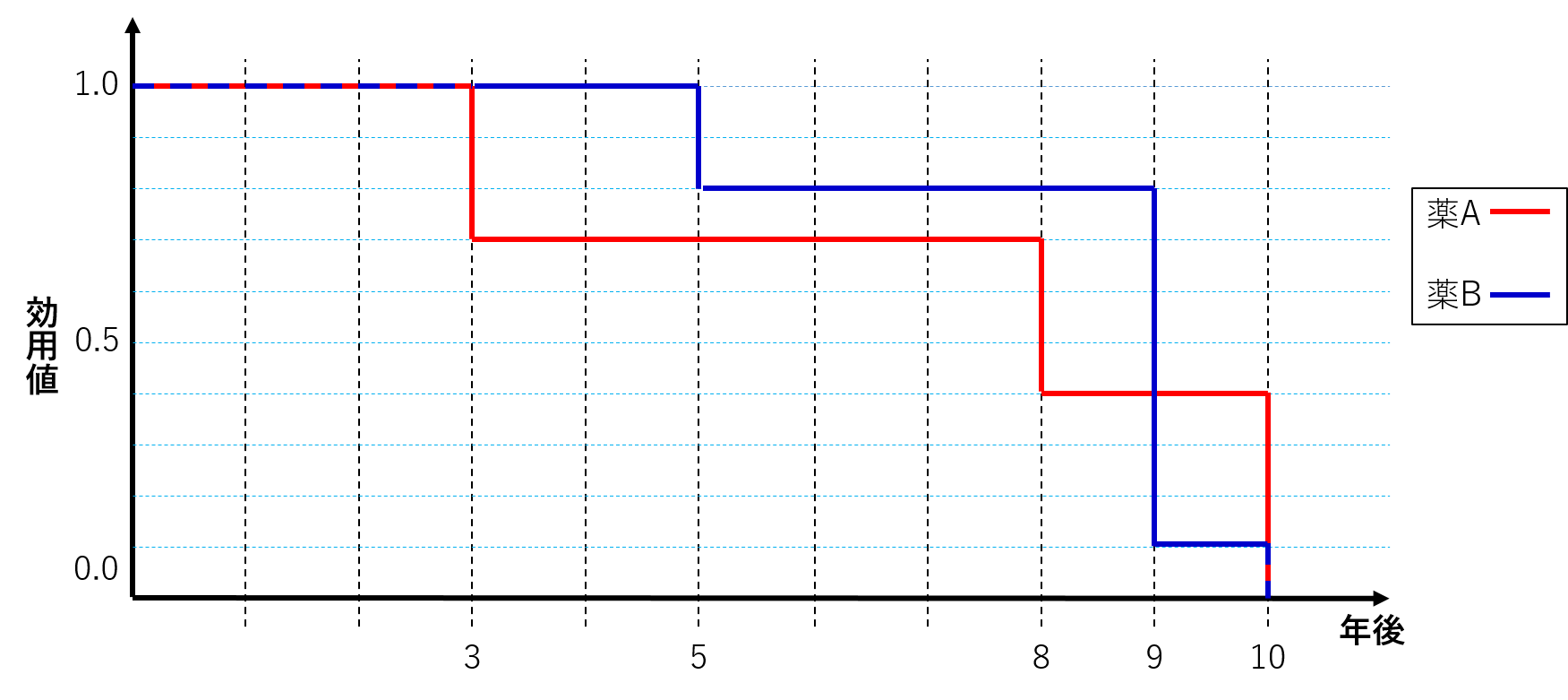 薬剤経済分析とモンテカルロ・シミュレーション - Crystal Ball - モンテカルロ・シミュレーションによる意思決定支援ソフトウェア